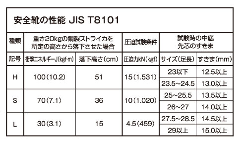安全靴 ~JIS規格・JSAA規格~ | 株式会社にしみ